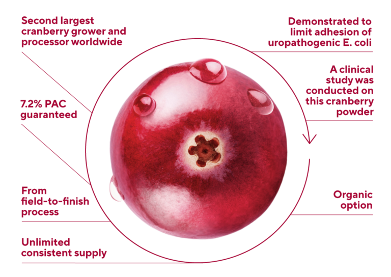 Better Cranberry Performance: Expanding Cran d’Or™ TotalPAC with a New ...
